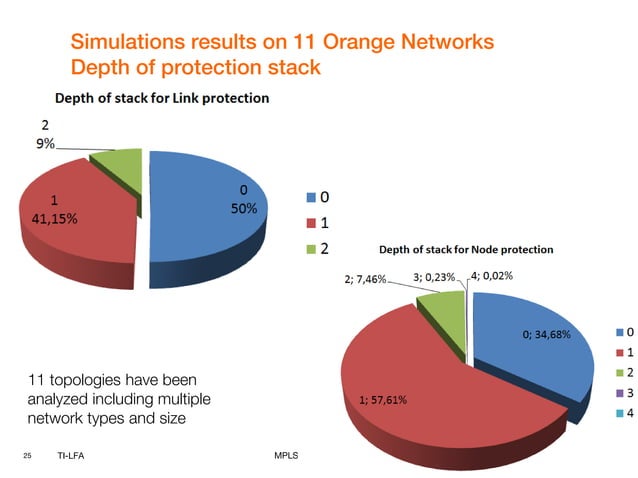 Mpls Wc 2014 Segment Routing Ti Lfa Fast Reroute Ppt