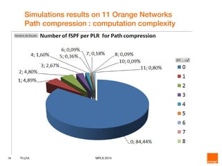 MPLS WC 2014 Segment Routing TI-LFA Fast ReRoute | PDF