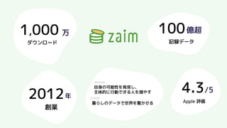 Zaim 会社案内 | PPT