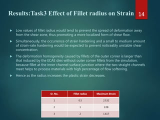 Design of Equal Channel Angular Extrusion For Grain Refinement | PPT