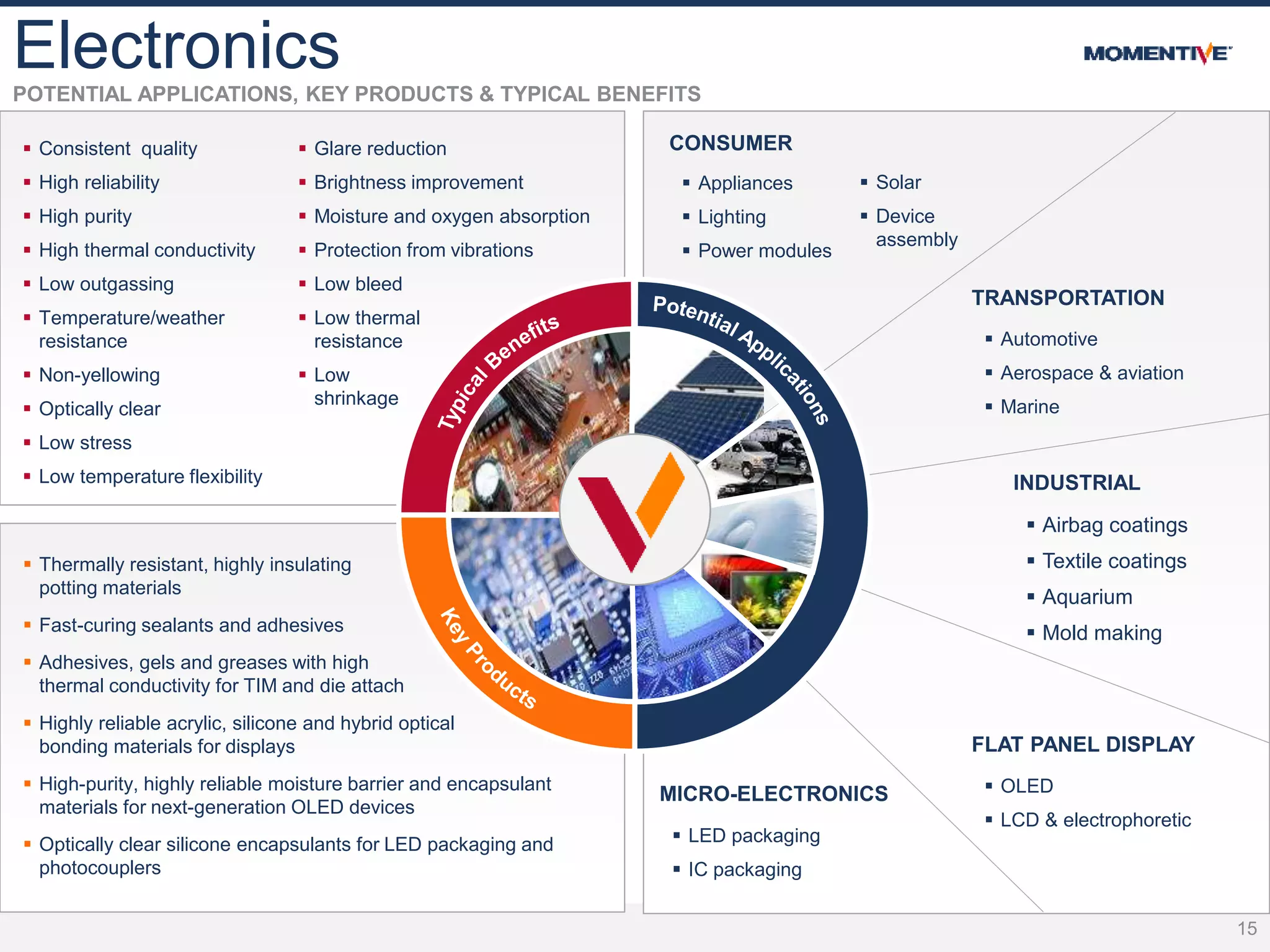 Momentive Company Overview | PPTX