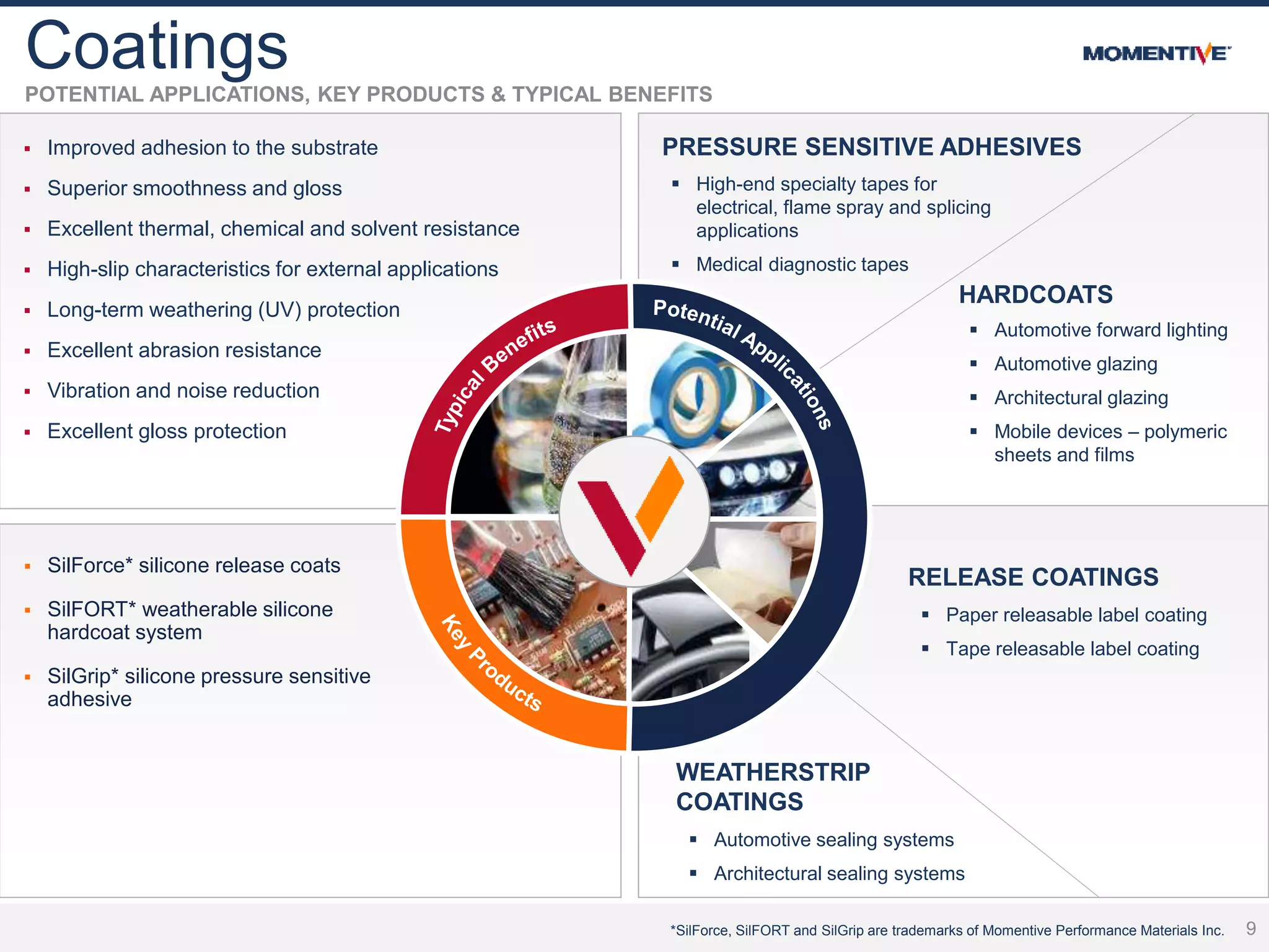 Momentive Company Overview | PPTX