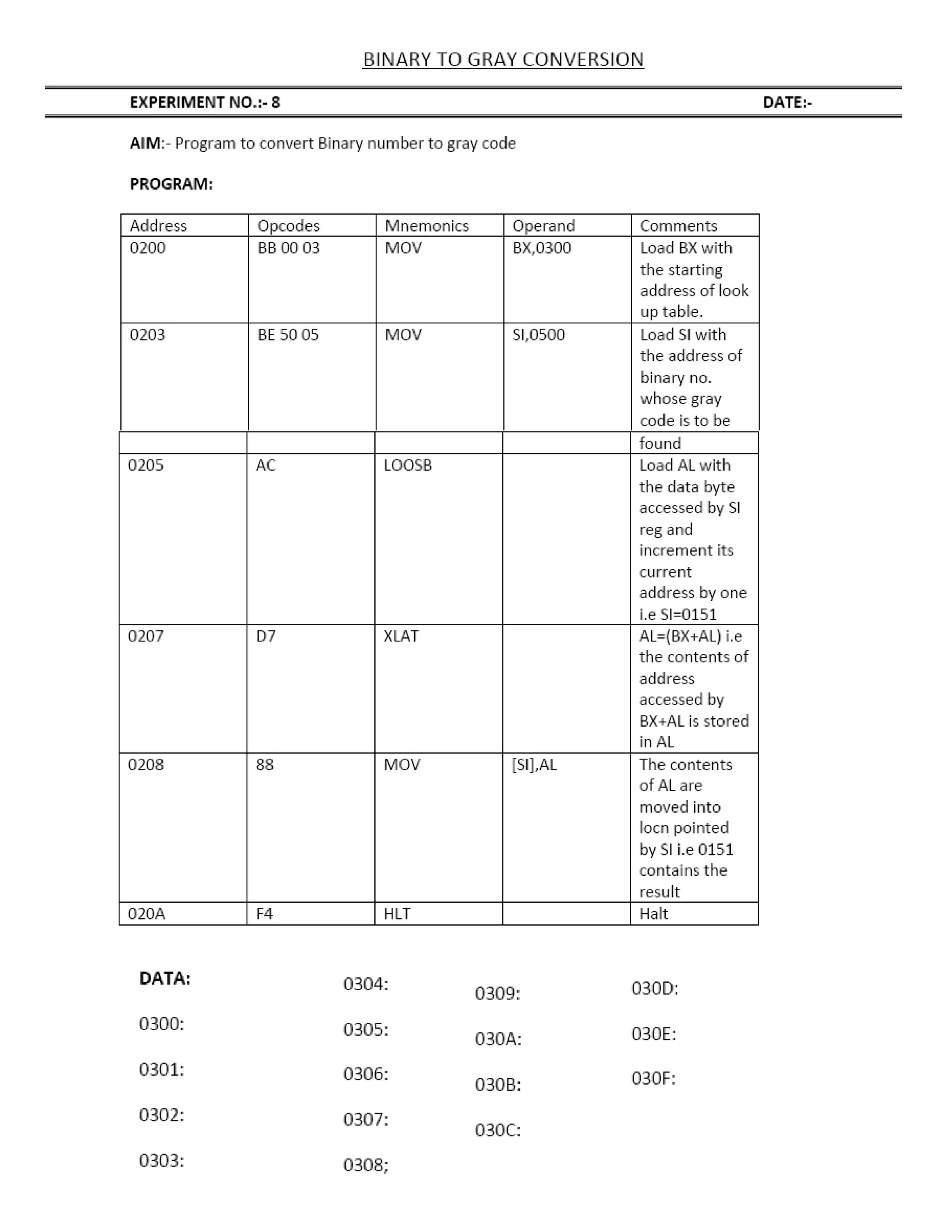 microprocessor 8086 lab manual !! | PDF