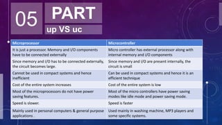 ppt on microprocessor & microcontroller | PPT