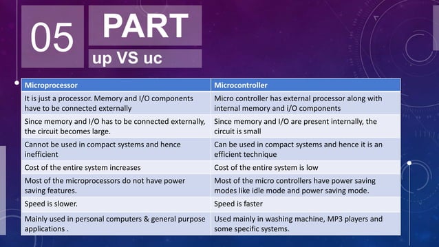ppt on microprocessor & microcontroller | PPT