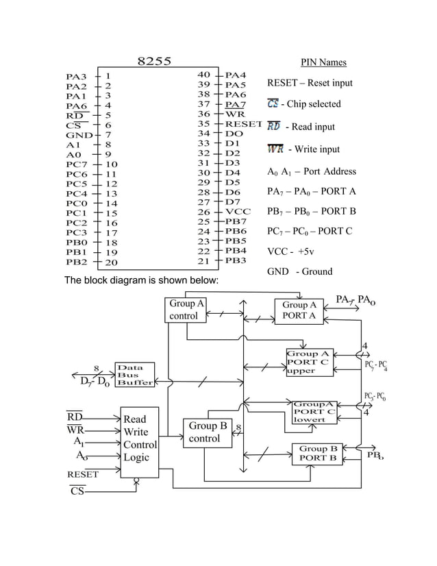 Microprocessor and microcontroller (MPMC).pdf