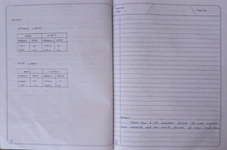 Microprocessor and microcontroller record.pdf
