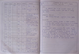 Microprocessor and microcontroller record.pdf
