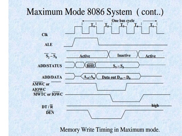 mpmc.pptxUNIT 5 FPGA DESIGN r16.pptxUNIT 5 FPGA DESIGN r16.pptx