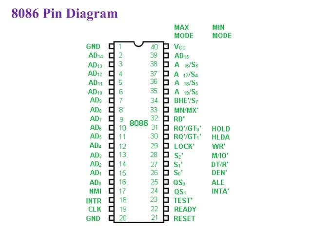 Microprocessor 8086 and Microcontroller 8051 | PPTX