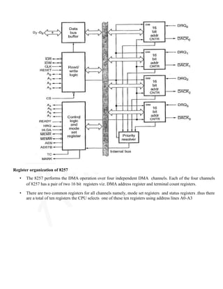 Interfacing of Microprocessor with various devices | PDF