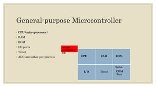 8051 architecture and pin configuration | PPTX