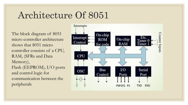 8051 architecture and pin configuration | PPT