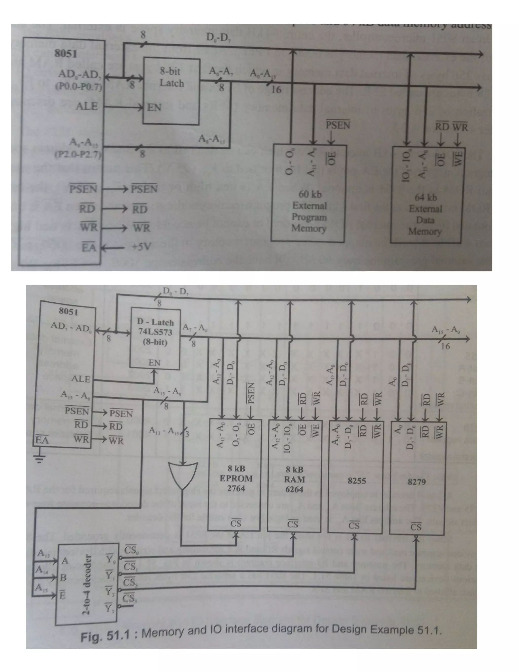 Mp&Mc All 5 Unit Diagrams.pdf