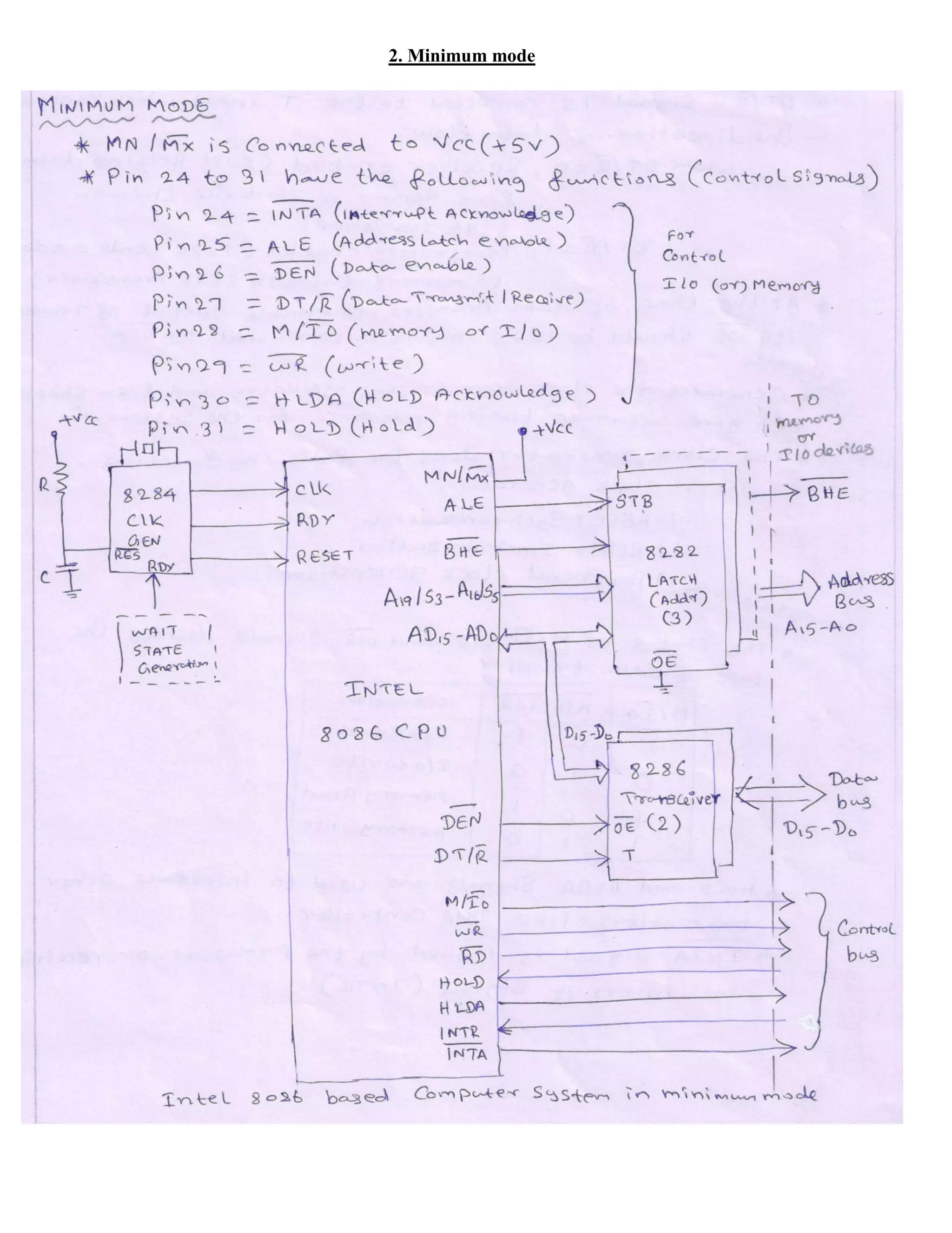 Mp&Mc All 5 Unit Diagrams.pdf
