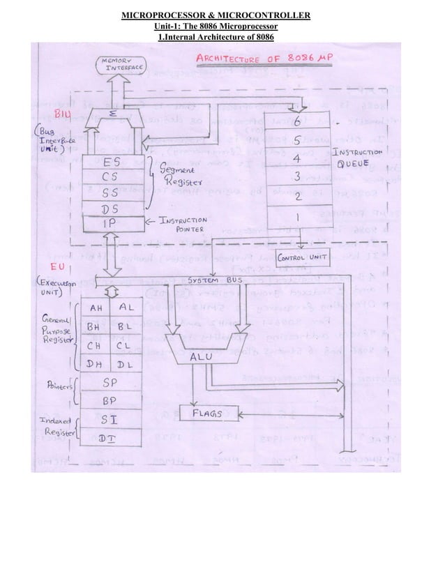 Mp&Mc All 5 Unit Diagrams.pdf