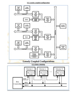 Mp&Mc All 5 Unit Diagrams.pdf
