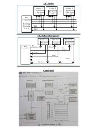 Mp&Mc All 5 Unit Diagrams.pdf