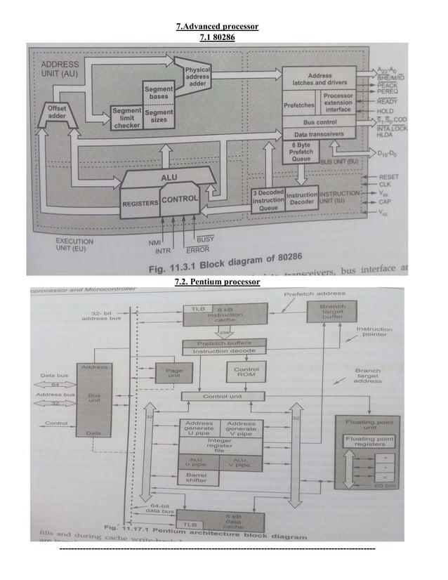 Mp&Mc All 5 Unit Diagrams.pdf