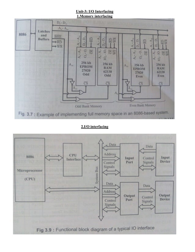 Mp&Mc All 5 Unit Diagrams.pdf | Free Download