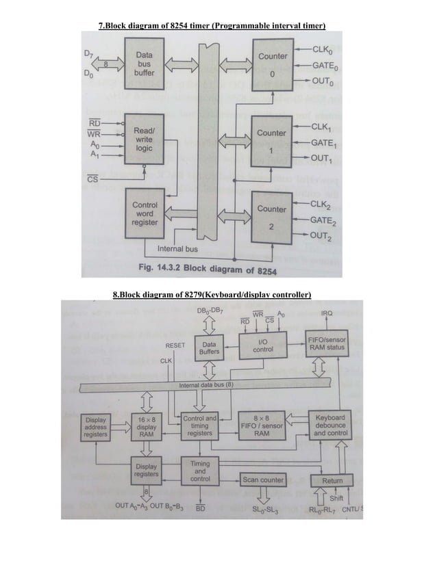 Mp&Mc All 5 Unit Diagrams.pdf