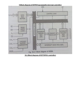 Mp&Mc All 5 Unit Diagrams.pdf