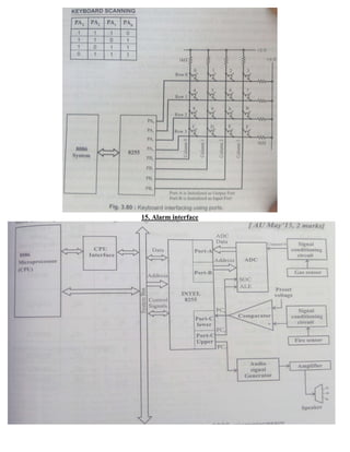 Mp&Mc All 5 Unit Diagrams.pdf