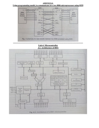 Mp&Mc All 5 Unit Diagrams.pdf