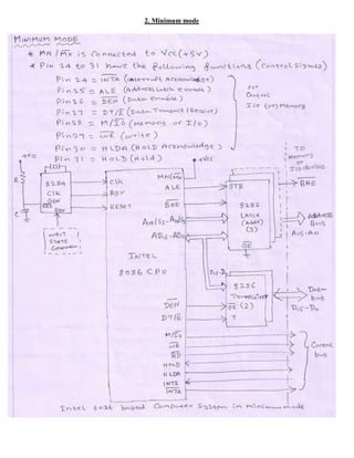 Mp&Mc All 5 Unit Diagrams.pdf