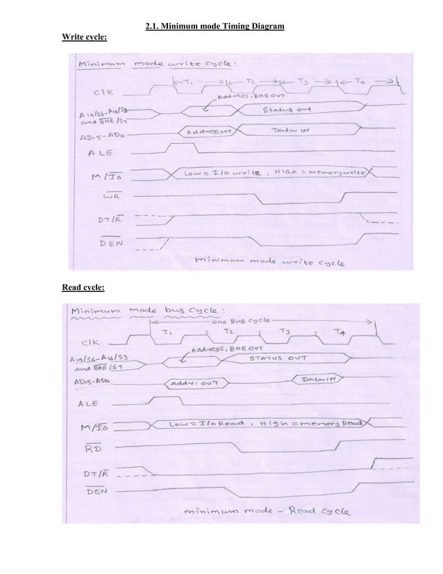 Mp&Mc All 5 Unit Diagrams.pdf