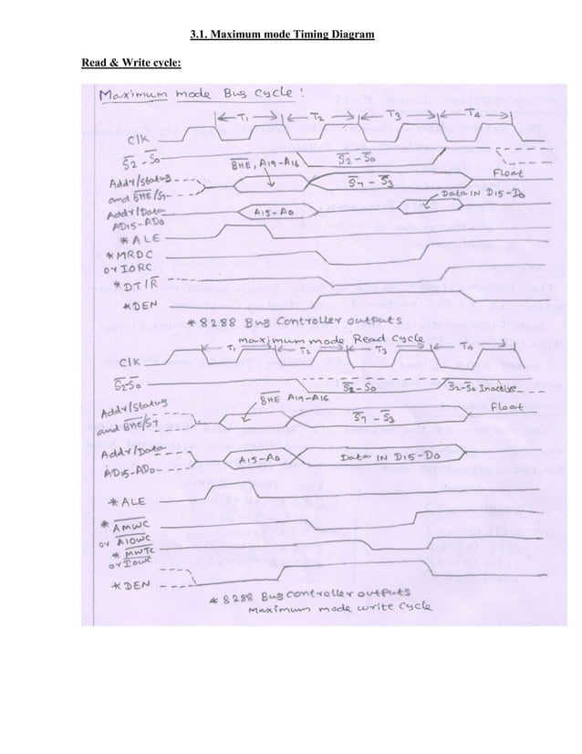 Mp&Mc All 5 Unit Diagrams.pdf