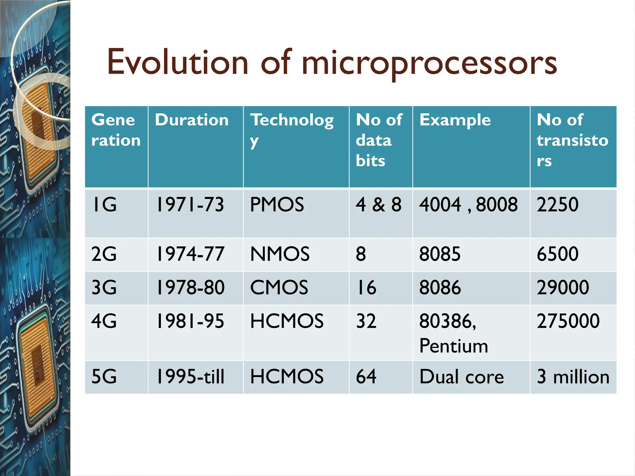 MPMC BRIDGE COURSE 8 bit and 16 micro.pptx