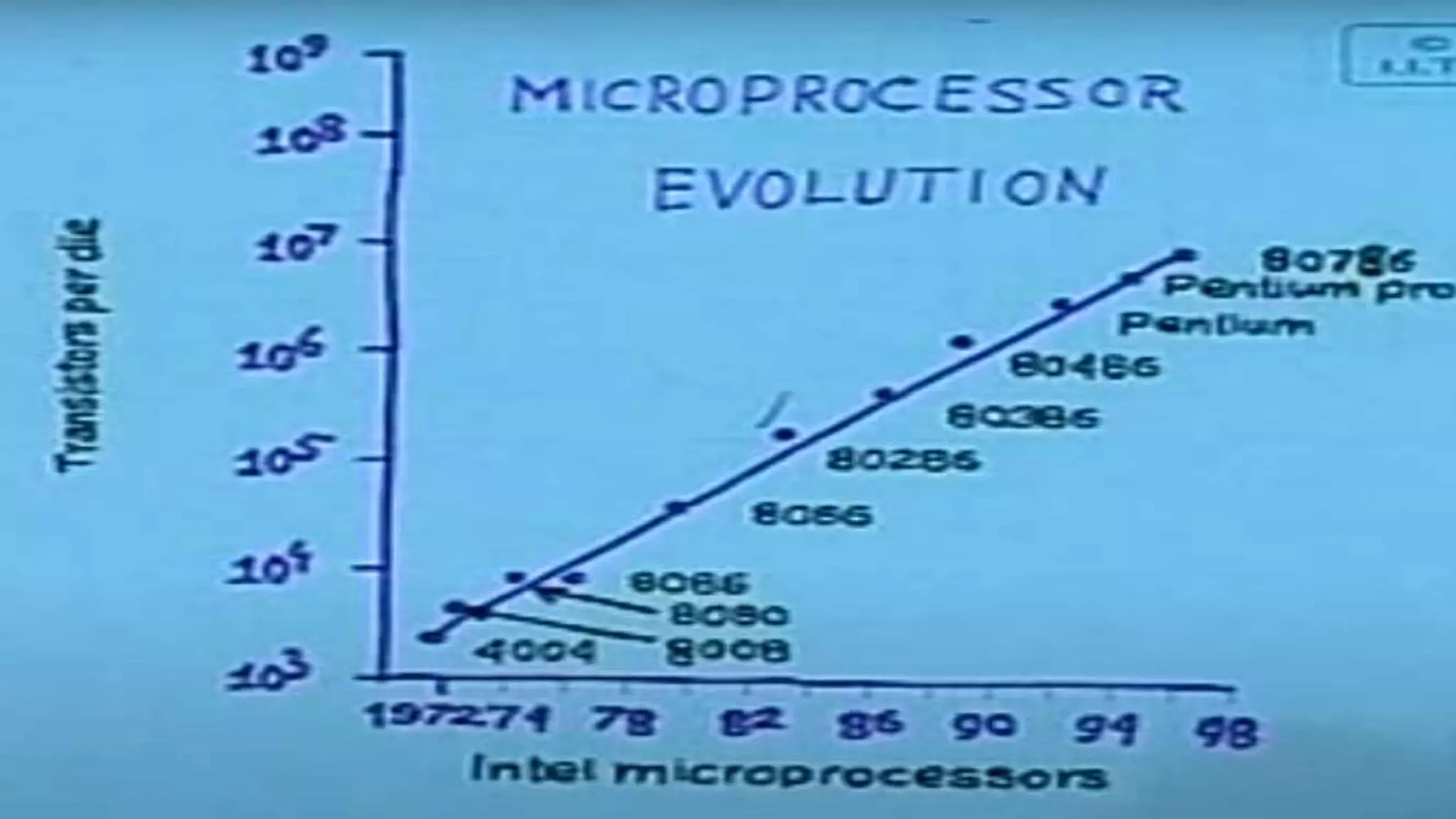 EC 8691 MPMC Introduction.pptx