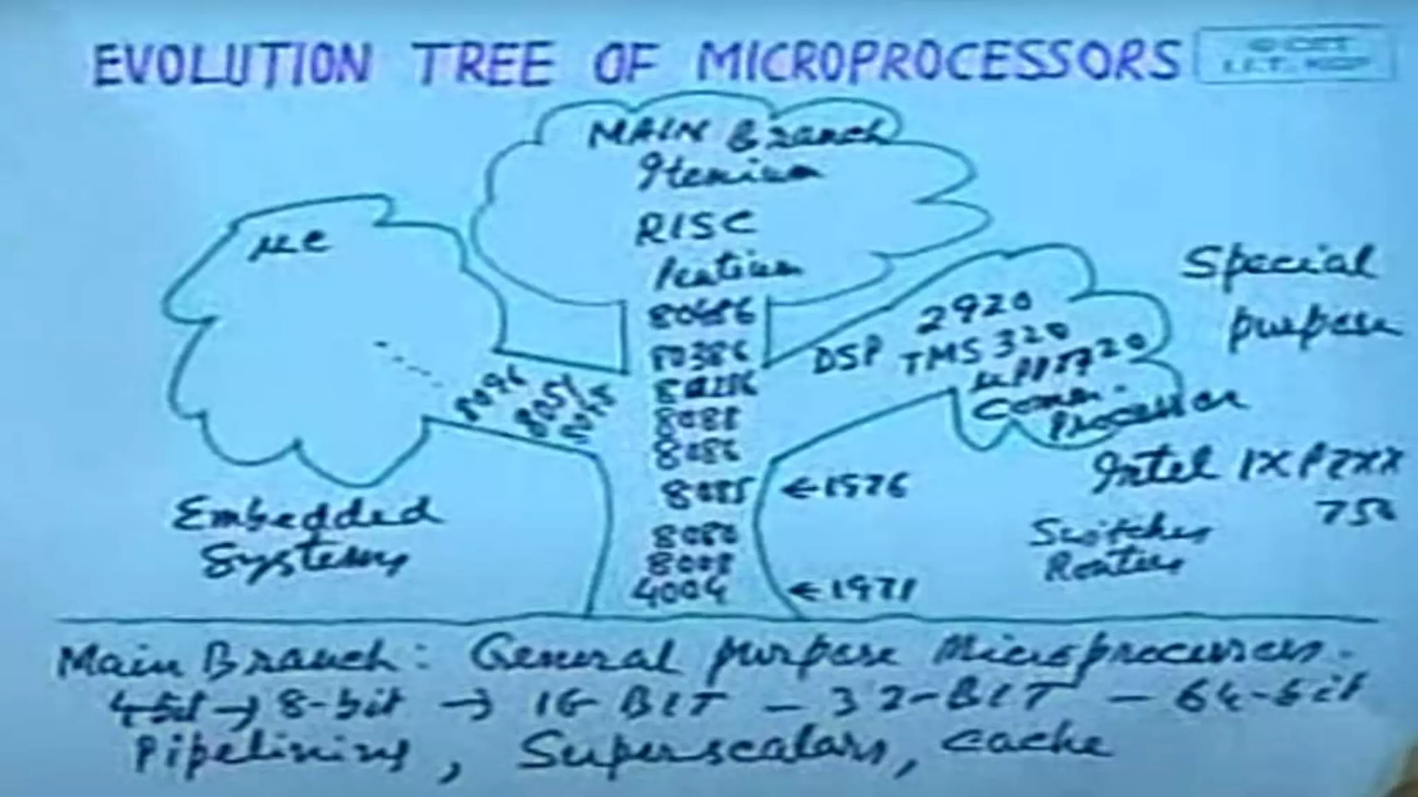 EC 8691 MPMC Introduction.pptx
