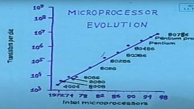 EC 8691 MPMC Introduction.pptx