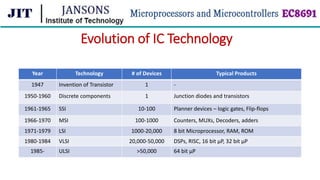 EC 8691 MPMC Introduction.pptx