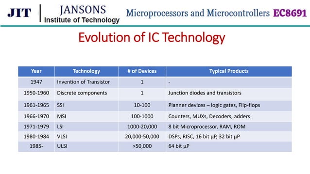 EC 8691 MPMC Introduction.pptx