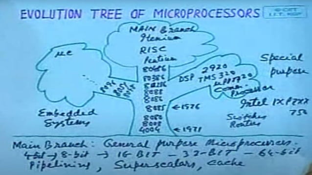 EC 8691 MPMC Introduction.pptx