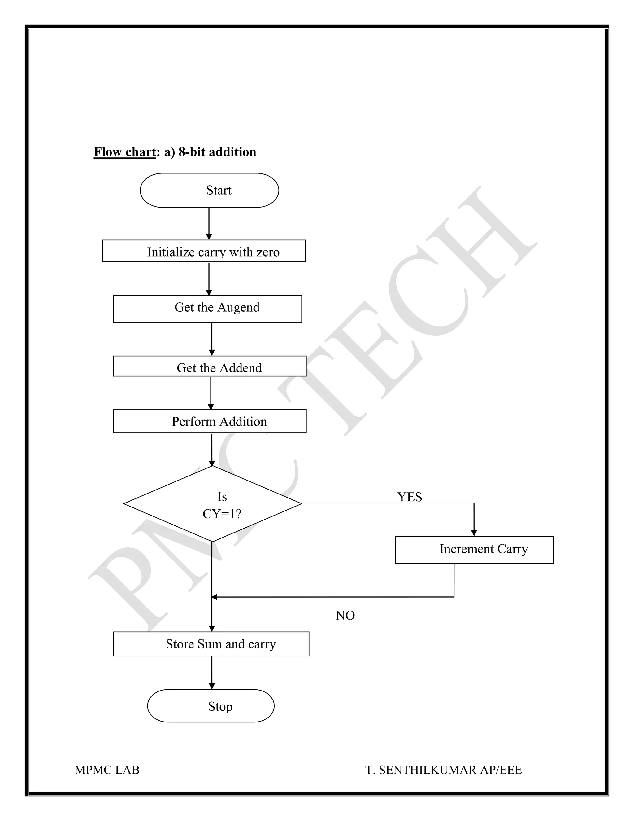 MPMC LAB MANUAL EEE | PDF | Computing | Technology & Computing