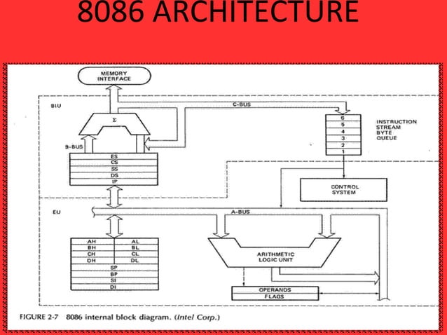 Architecture of 8086 Microprocessor | PPT | Operating Systems | Computer Software and Applications