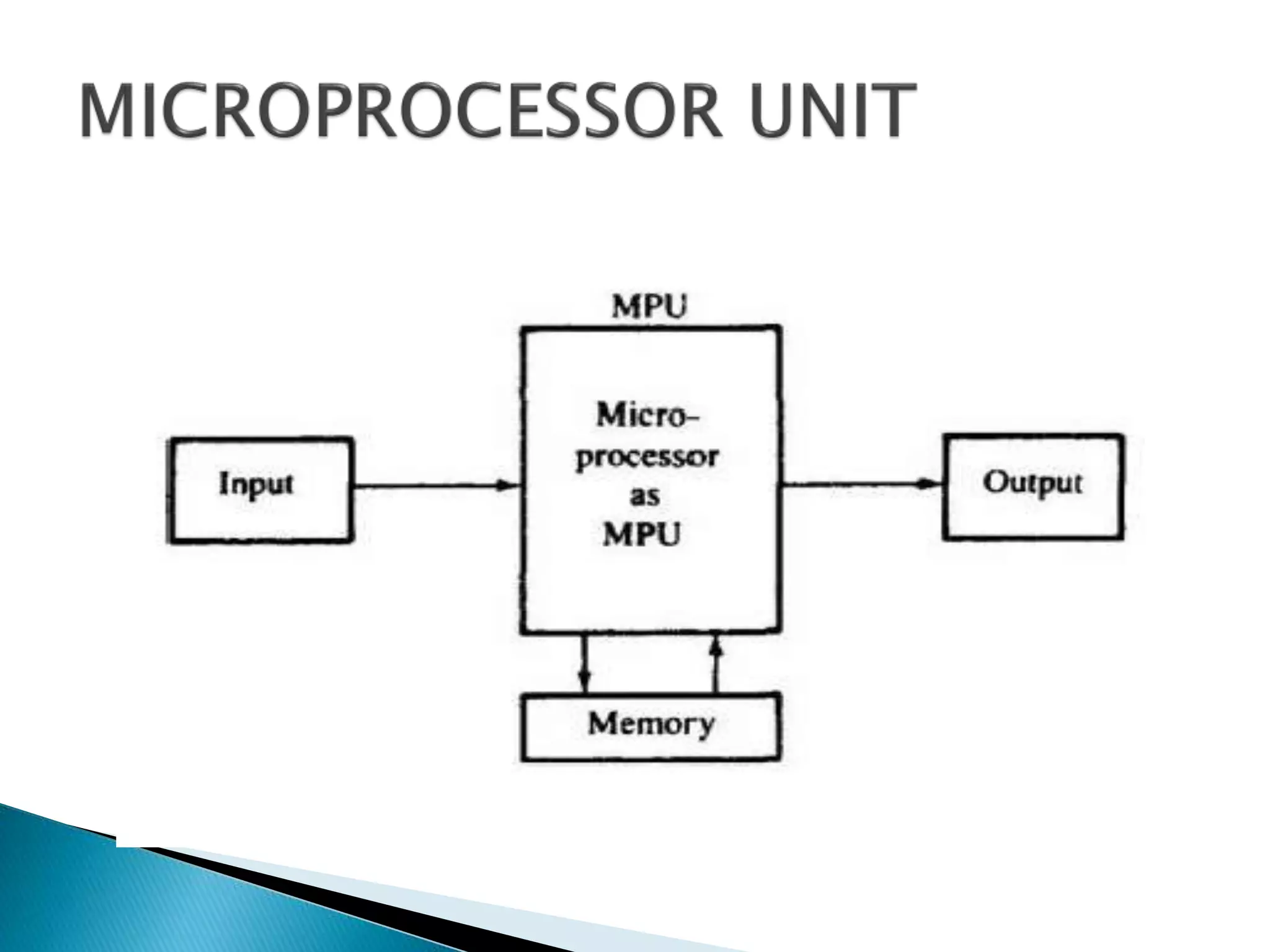 MICROPROCESSOR 8085 ppt | PPT