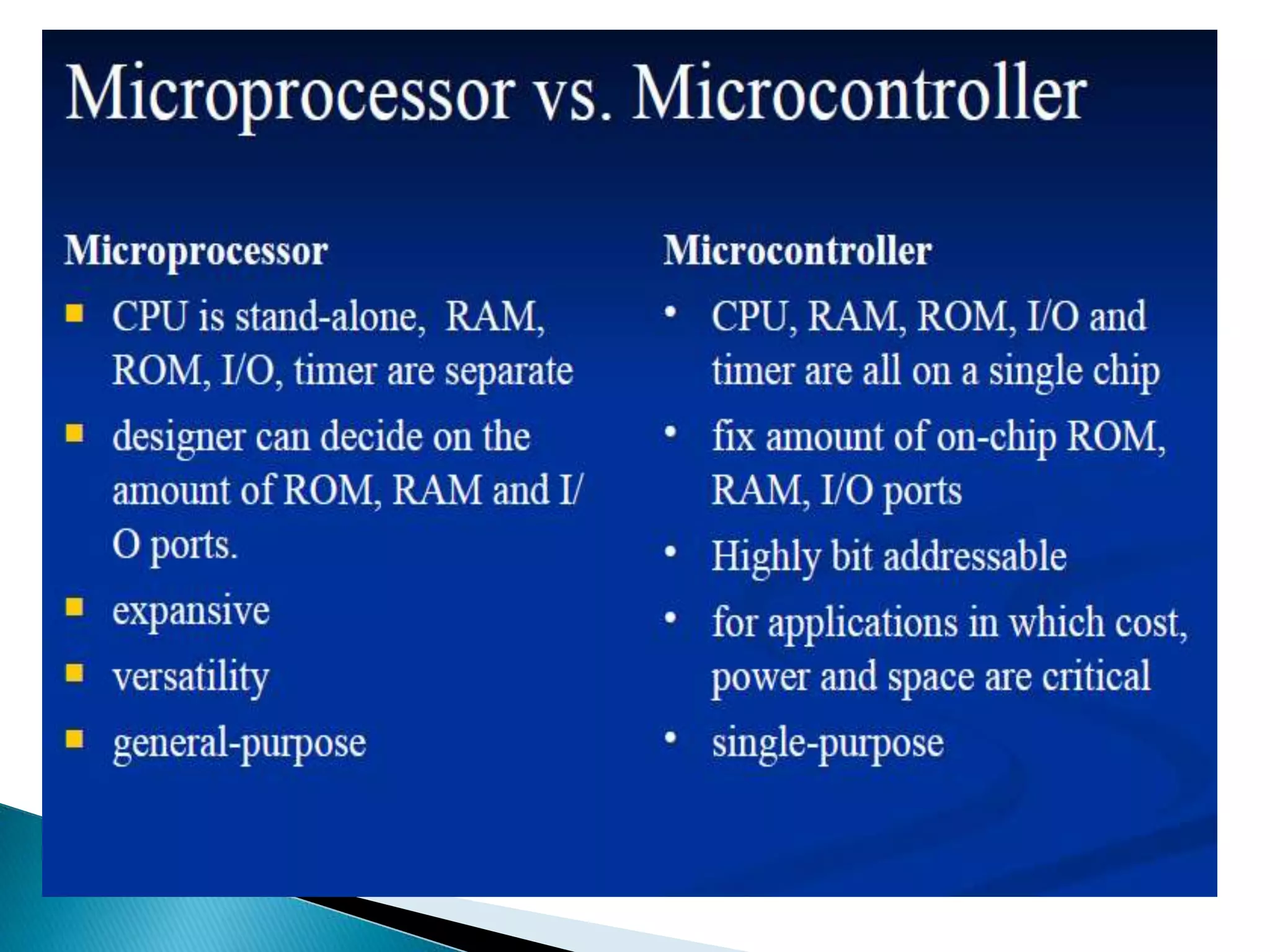 MICROPROCESSOR 8085 ppt | PPT
