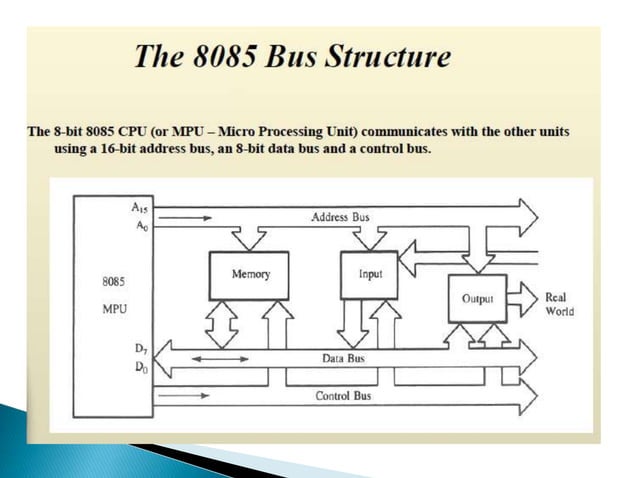 MICROPROCESSOR 8085 ppt | PPT