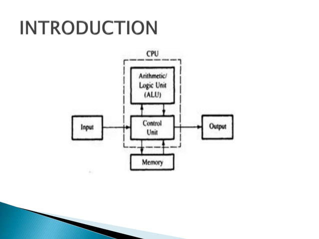 MICROPROCESSOR 8085 ppt | PPT