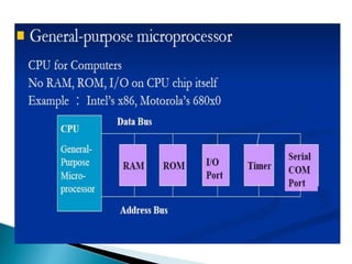 MICROPROCESSOR 8085 ppt | PPTX