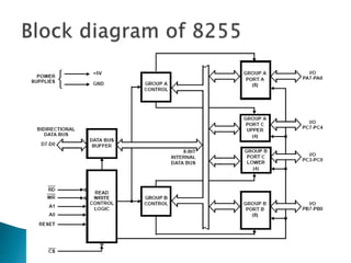 MICROPROCESSOR 8085 ppt | PPTX