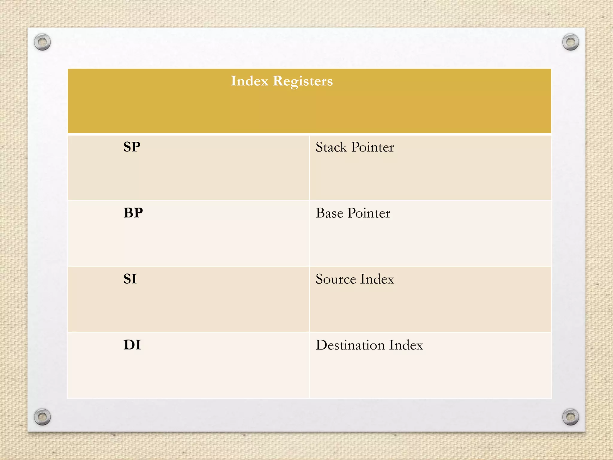 MPMC Microprocessor | PPTX