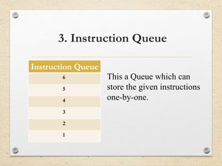 MPMC Microprocessor | PPTX
