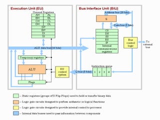 MPMC Microprocessor | PPTX