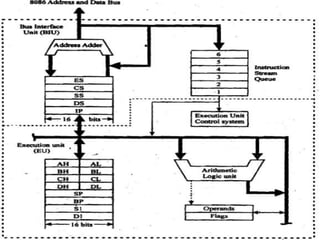 MPMC Microprocessor | PPTX